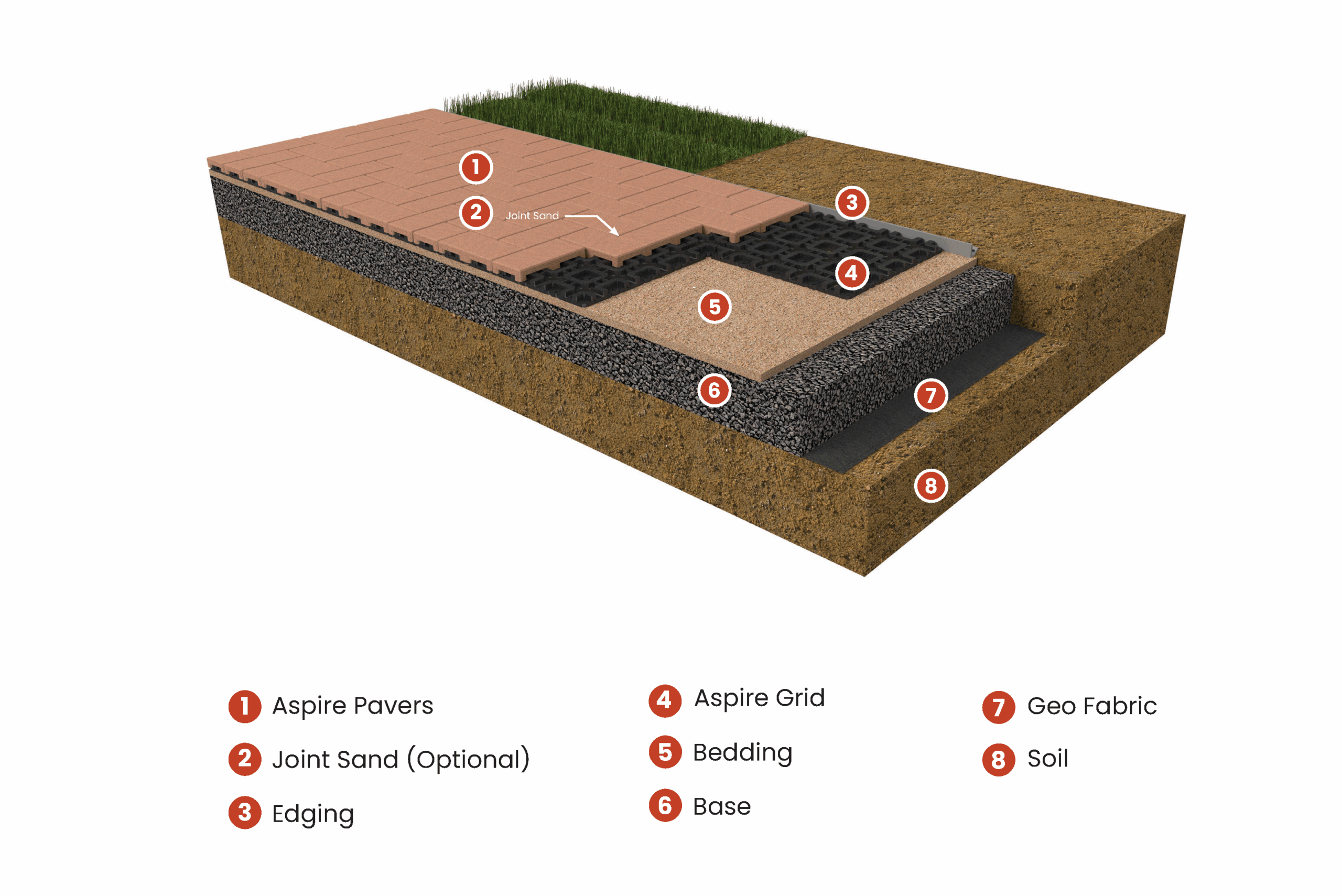 Aspire Paver Accessories - Brava Roofing