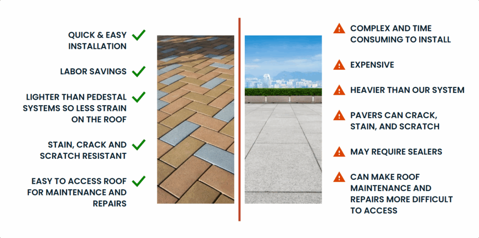 Permeable Paver System - Brava Roofing