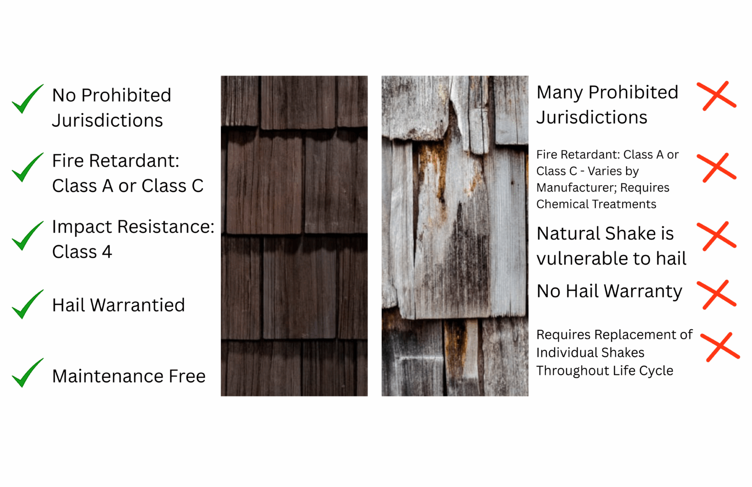 Cedar Shake Roofing - Brava Roofing